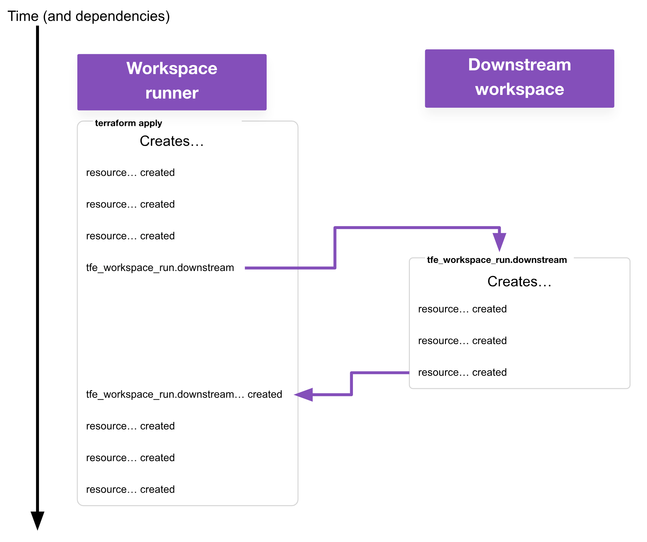 Terraform apply as code: The multispace pattern – LMHD – Instigator of ...